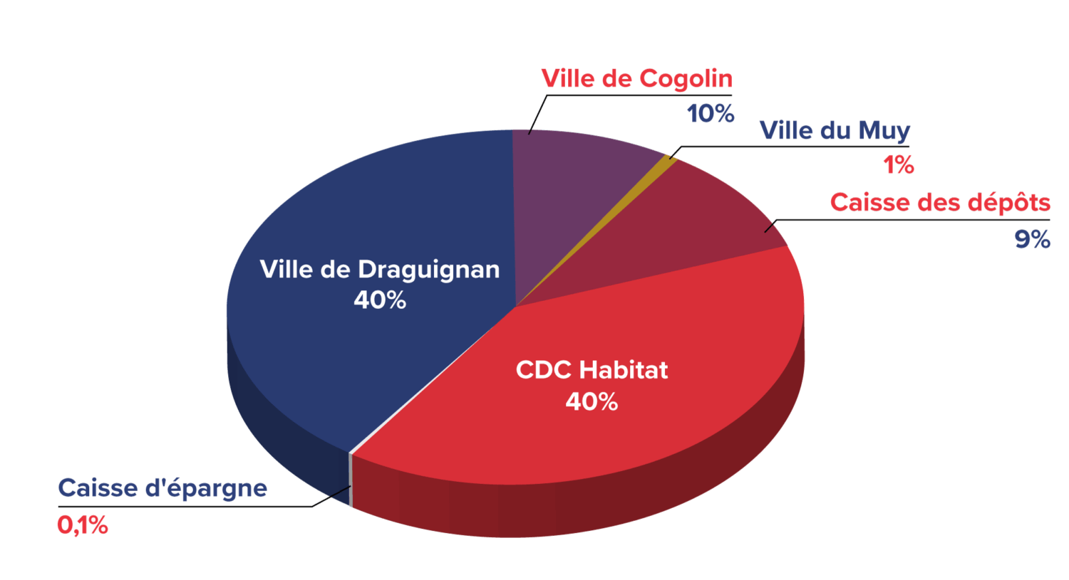 Découvrir la SAIEM - SAEIM
